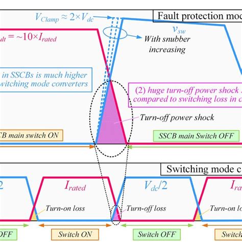 Circuit Topology And Working Principle Of An Mov Rcd Based Sscb Download Scientific Diagram