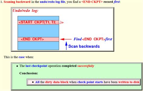 how to perform recovery using nonquiecent checkpointing using undo redo