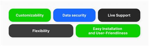 Choosing Crm For Fx Brokers Essential Steps