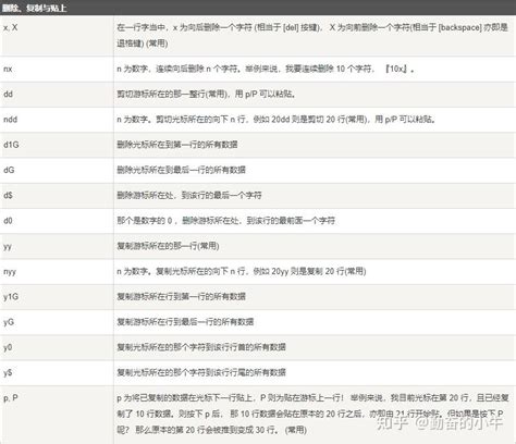 Linux文本编辑器—vim【基础学习】 知乎 Linux文本编辑器—vim【基础学习】 知乎