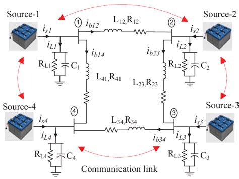 Schematic Of Dc Microgrid With Sources And Load Including Communication