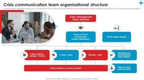 Crisis Communication Team Powerpoint Templates Slides And Graphics