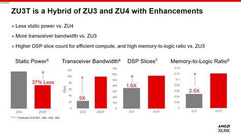 AMD Extends The UltraScale Product Portfolio Introducing The AU P FPGA And ZU T Adaptive SoC