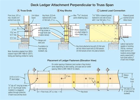 Truss Industry Ledger Details