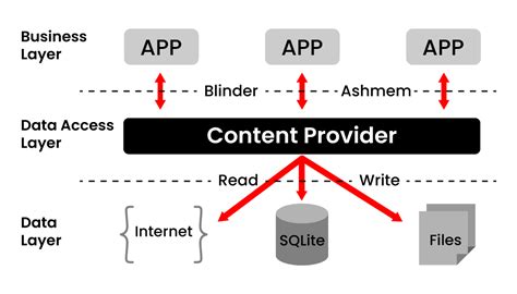 Android Tutorial What Is Android A Complete Guide For Beginners In 2022