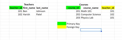 Relationships In Sql One To One One To Many Many To Many Geeksforgeeks