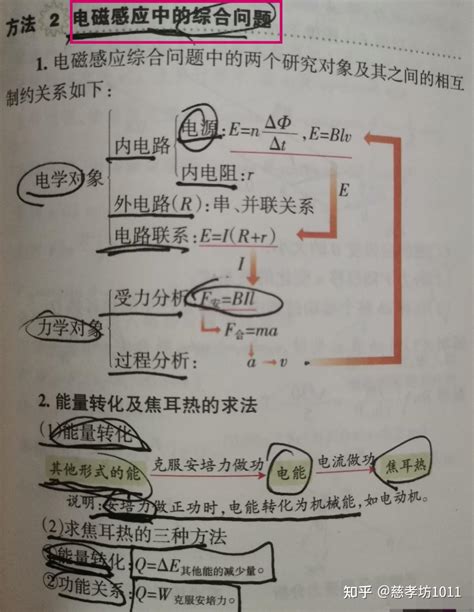 高中物理安培力洛伦兹力楞次定律右手定则电磁感应定律感生动生电动势涡流电磁阻尼驱动 知乎