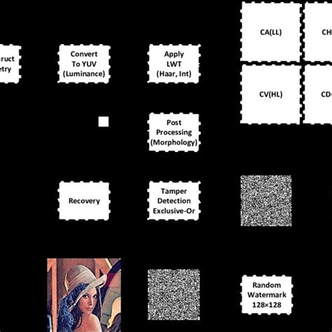 overall tamper detection and recovery procedure download scientific