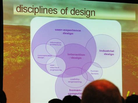 Teched Day 2 Interface Design Patterns Istartedsomething