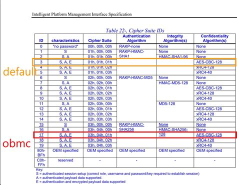 Openbmc Build First Image And Modify Repo Using Devtool Chiaoy