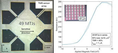 A Fabricated Sensor Array With Four Sensing Elements Each Composed Of