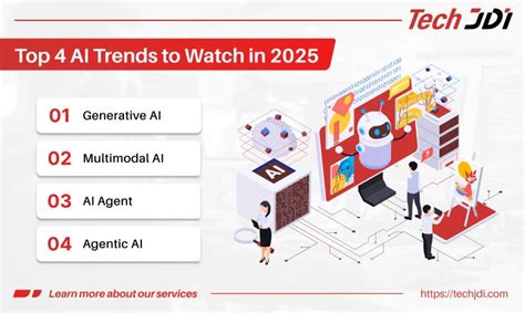 Jdi Techjdi Ai Innovation Techtrends Aiservices Aisolution