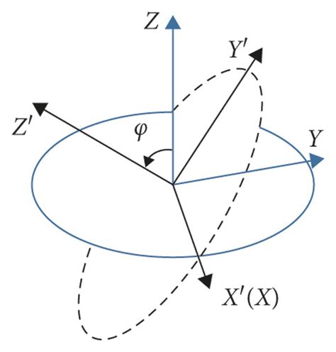 Attitude Angle An Exploded View Of The Process Of The Attitude Angle Download Scientific