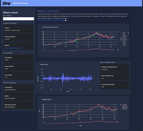 Github Pevolution Ahmedshiny Stock Analyzer