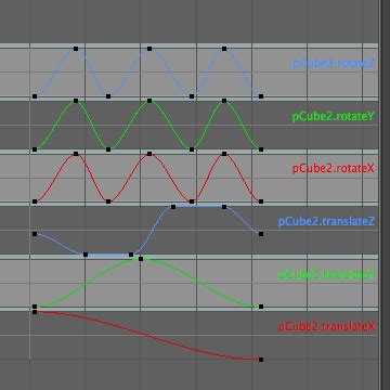 Maya Animation Graph Editor Fundamentals Create 3d Characters