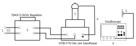 Partial Discharge Detection Technology For Switchgear Based On Near Field Detection