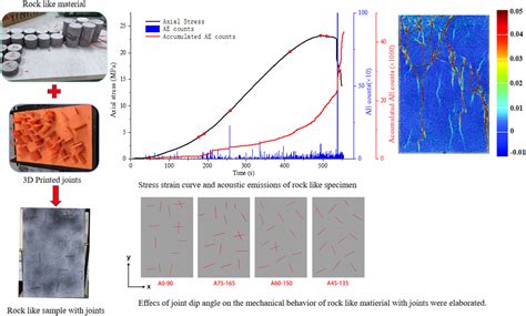 Energy Science Engineering Vol No
