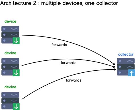 Syslog The Complete System Administrator Guide Devconnected