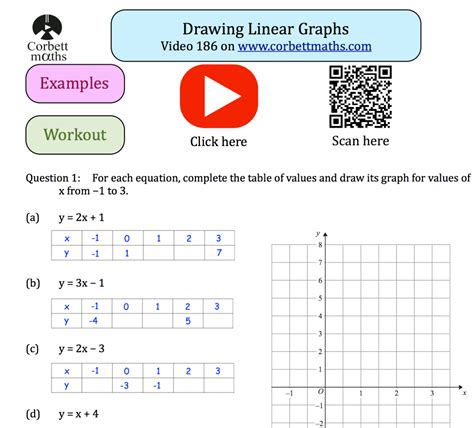 Free Linear Graphs Worksheet Download Free Linear Graphs Worksheet Png