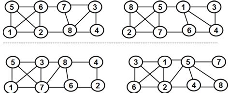 Solved Q1 17 Pts For The Graph Assigned To You Find The Chegg Com