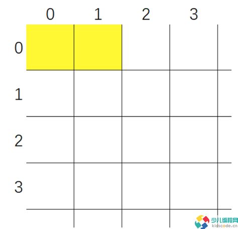 Noc青少儿编程大赛初中组python决赛真题解析 办事处选址少儿编程网 致力于为中小学儿童提供全面专业系统的免费少儿编程图文教程、视频教程