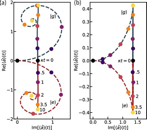figure 1 from qubit readout enabled by qubit cloaking semantic scholar