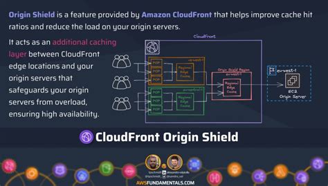 Tobias Schmidt On Linkedin 𝗧𝗜𝗟 You Can Use Another Caching Layer To