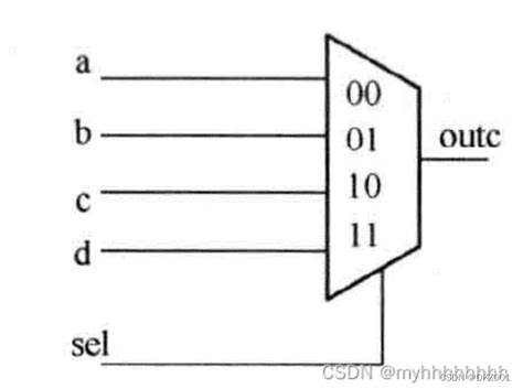 Verilog 从入门到看得懂 Verilog 的基本语法各种语句verilog 判断语句 Csdn博客 Verilog 从入门到看得懂 Verilog 的基本语法各种语句verilog 判断语句 Csdn博客