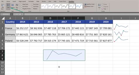 Sparklines Chart In Cell Excel Tips 30 Excel And Adam
