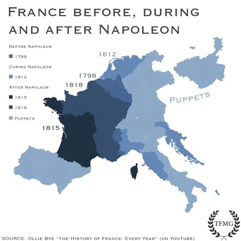France Before During And After Napoleon Napoleon Maps On The Web