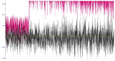 AD9361 DC Offset Calibration Q A Design Support AD9361 AD9363 AD9364 EngineerZone