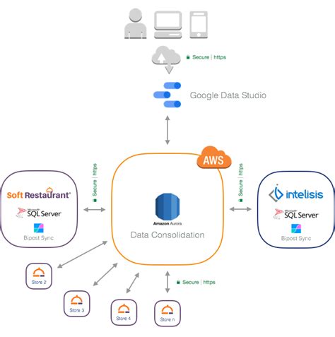SQL Server To MySQL Aurora Database Synchronization ETL To AWS Cloud Factor BI