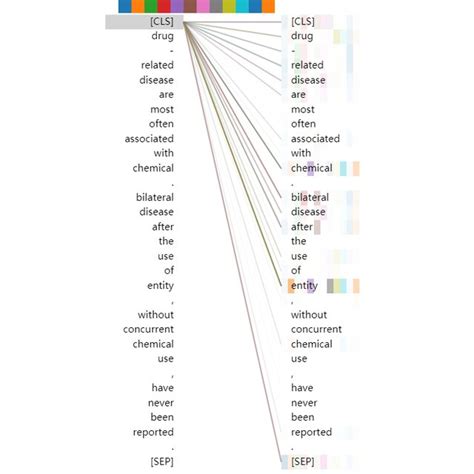 Visualization Of The Output Of Token [cls] In The Multihead Attention