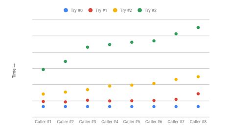 Cara Handle Error Pada Microservice By Deni Husni Fahri Rizal The Legend Dec 2020 Medium