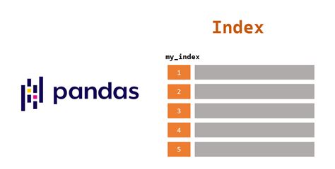 Pandas Index And Thats It Code Snippets