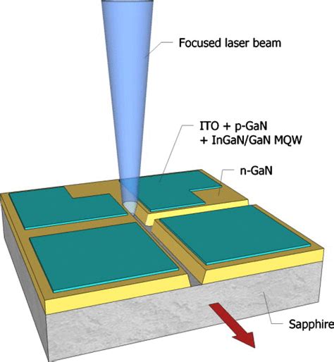 Color Online Trench Formation By Direct Write Laser Micromachining Download Scientific