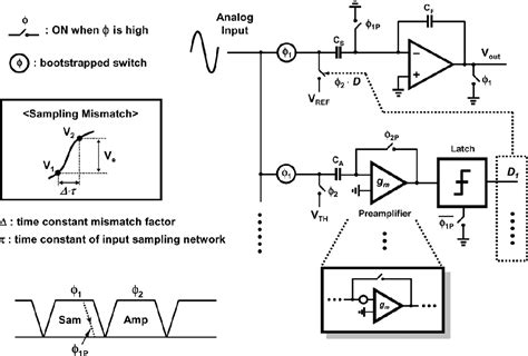 Figure 1 From Design Techniques For A Pipelined Adc Without Using A Front End Sample And Hold