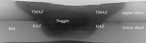 Cross Section Of Fsw 14 Download Scientific Diagram