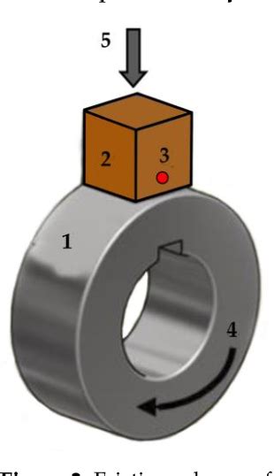 Figure 1 From Improving Wear Resistance Of Highly Porous Titanium By Surface Engineering Methods