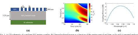 Figure 1 From Design Of Efficient Single Etch Grating Couplers For Silicon Nitride Photonics At