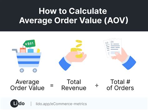 average order value lido app