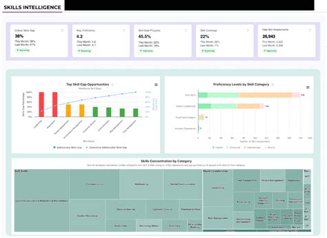 Visual Workforce Named Top Skill Intelligence Platform 2025 — Visual