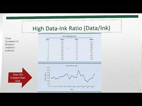 Free Video Basic Excel Business Analytics Visualizing Data Table And Chart Guidelines From