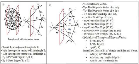 A Basic Concepts Related To Algorithm B Steps For Cutting Shape To Download Scientific