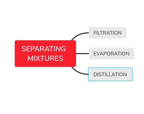 Science4 Separating Mixtures