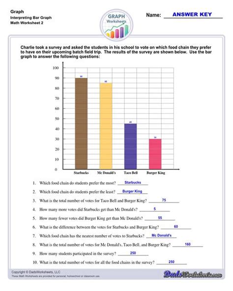 Graph Interpretation Worksheets Bar Graph Worksheets [pdfs]