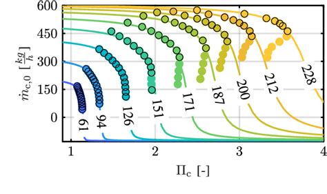 Figure 6 From A Modular Approach For Diesel Engine Air Path Control Based On Nonlinear Mpc