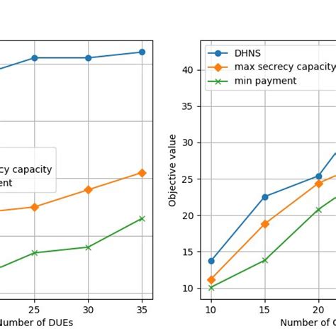 The Effect Of The Number Of Nodes On The Objective Value Download