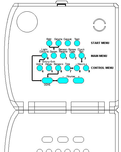 Ge Simon 3 Keypad Cms Tech Help