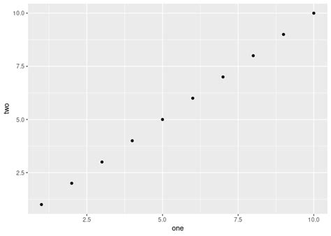 Ggplot Only Showing Coordinate System Tidyverse Posit Community